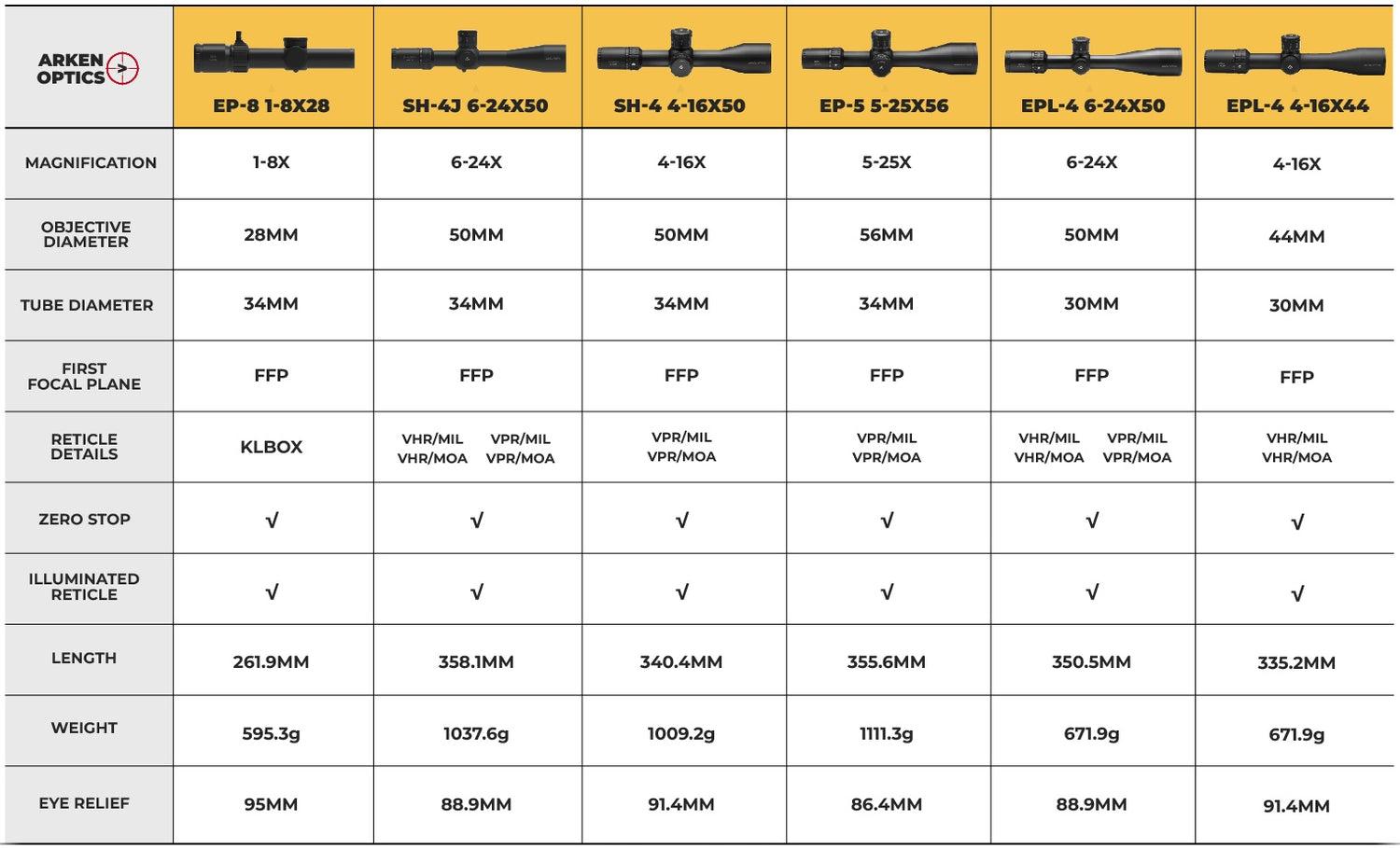 EPL-4 6-24x50 FFP Illuminated Reticle with Zero Stop - 30mm Tube – Arken Optics Global