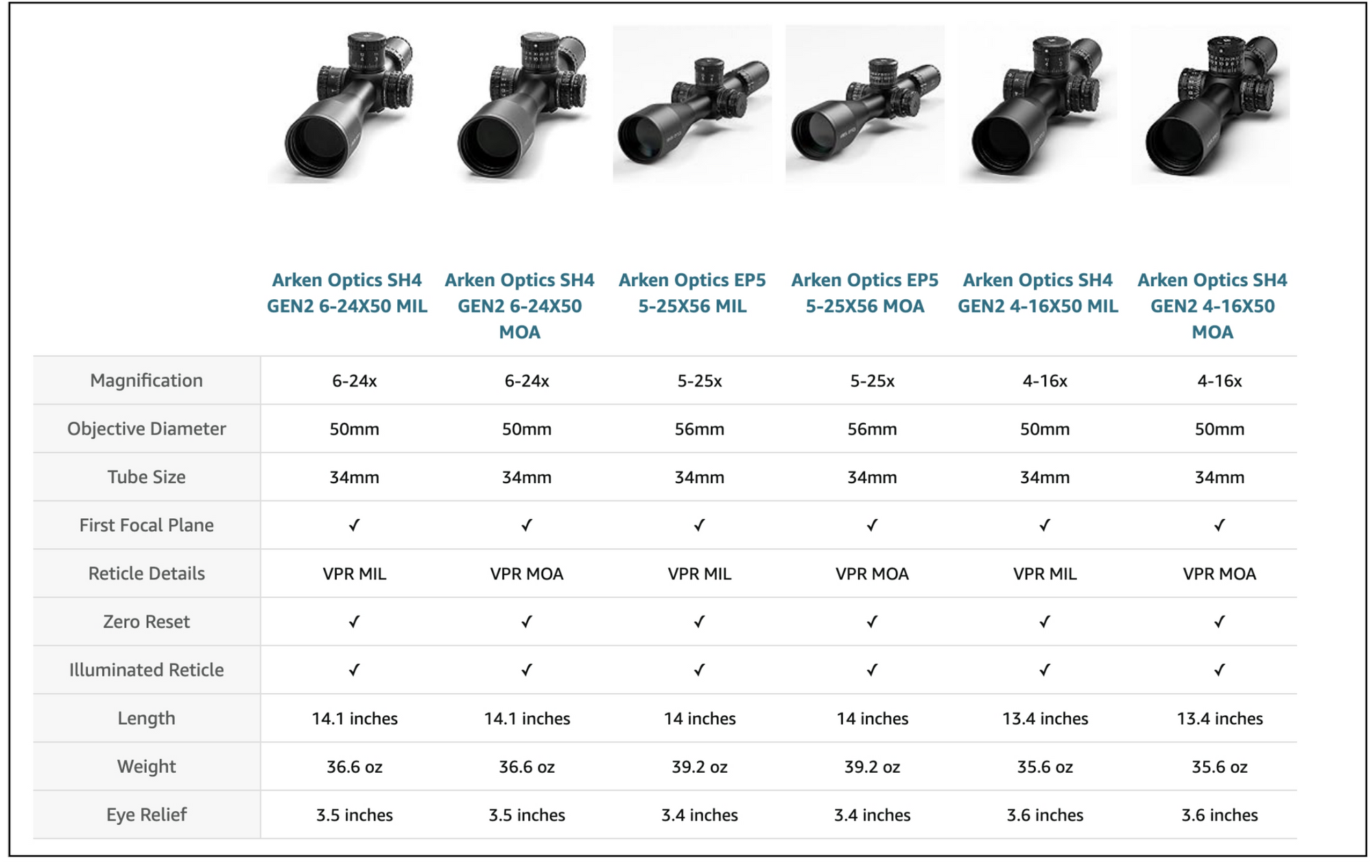 SH-4 4-16X50 GEN2 FFP Illuminated Reticle with Zero Stop - 34mm Tube ...